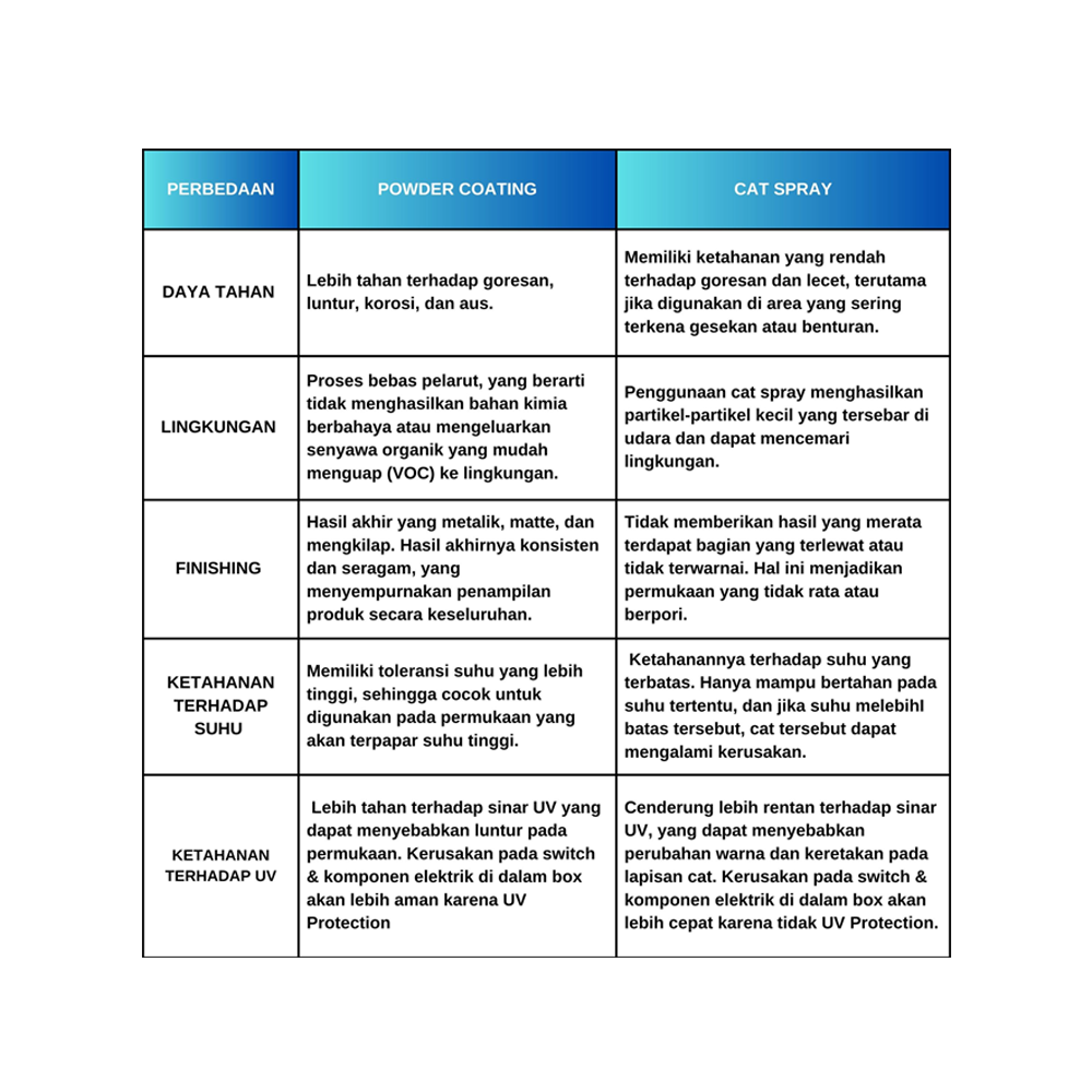 Jual ONEBIZ Heavy Duty LOTO Box Single Battery OB 14-OB04-S